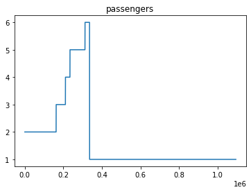 Need to add data shuffling operation in building_production_ml_system ...