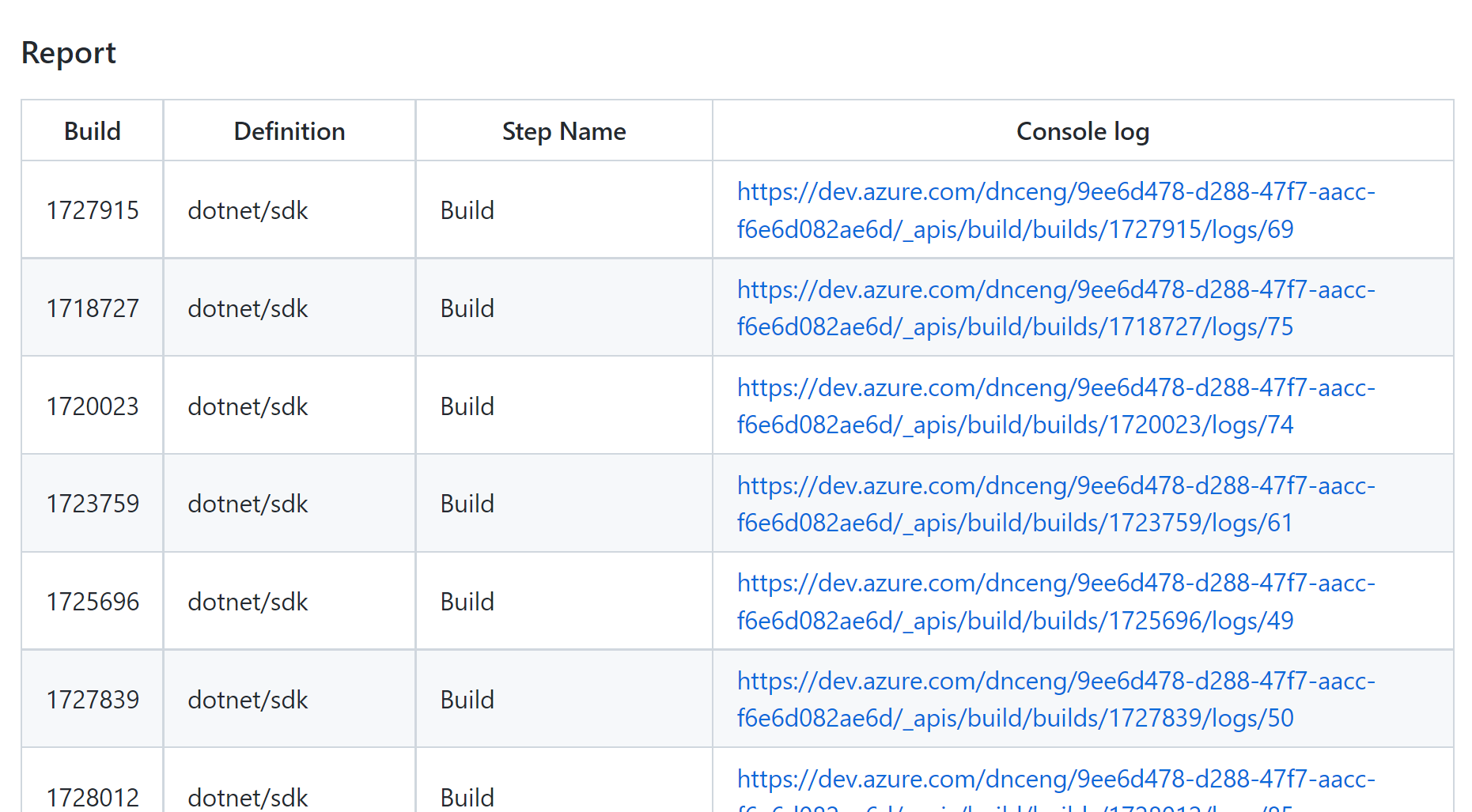 [Known issues] Add 'project' to KnownIssues table · Issue #9270 ...