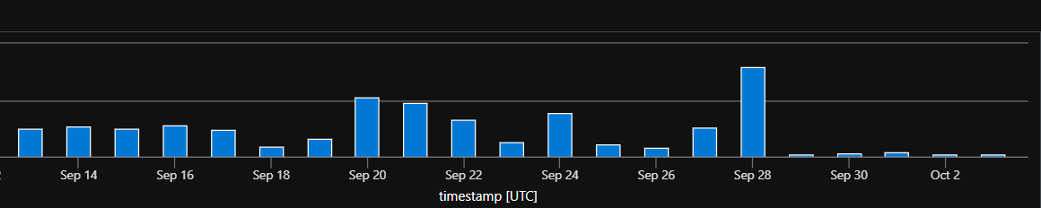 Build Analysis Significantly Slower · Issue 10895 · Dotnetarcade · Github 1506