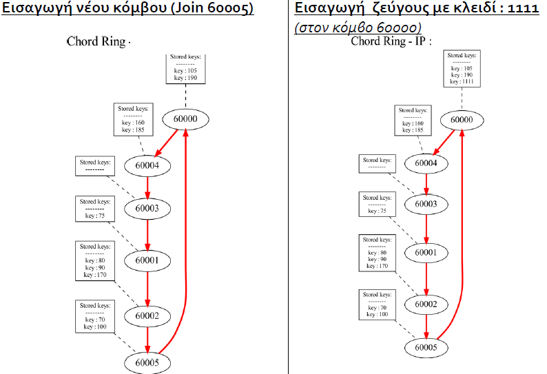 Github Eirinirouchotachord Simulation Α Realistic Implementation Of Basics Functions Of The