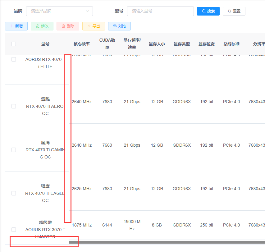 首行固定下拉到最下面表格会出现错位 · Issue 184 · Yangzongzhuanruoyi · Github 7206