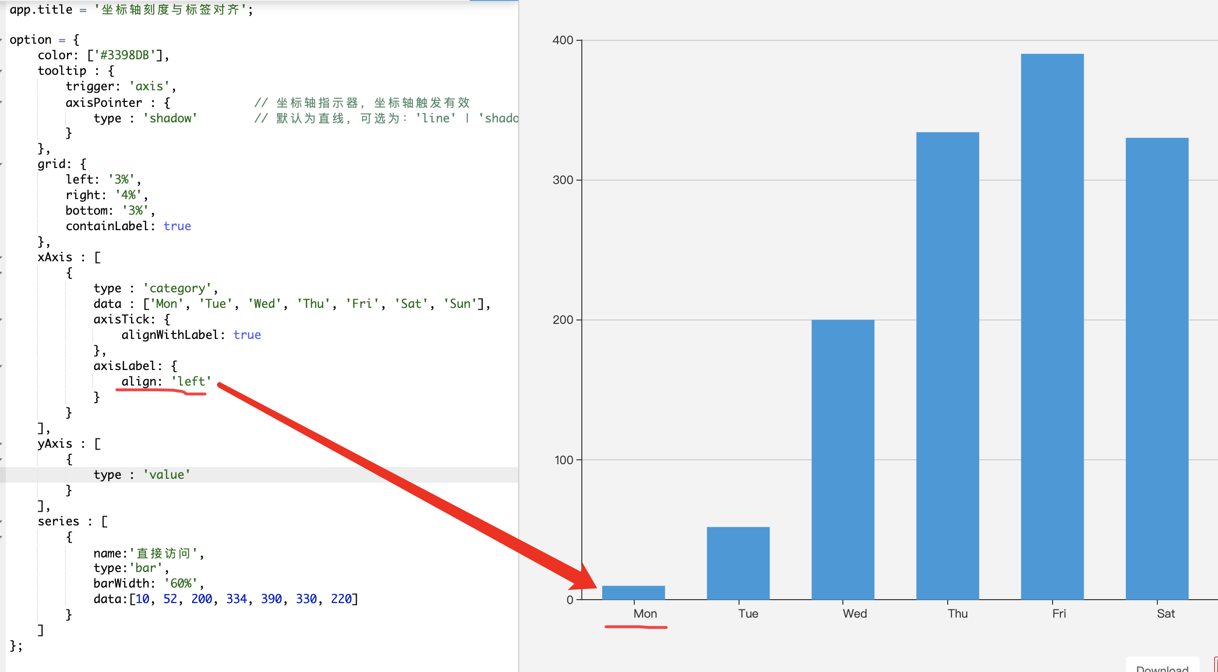 关于 axisLabel 的 align 设置问题 · Issue #10916 · apache/echarts · GitHub