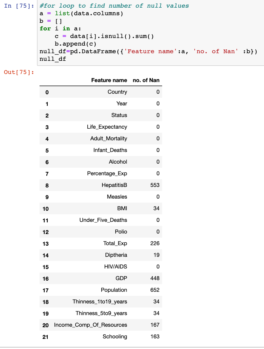 GitHub - JoshuaDaleYoung/Life-Expectancy: Analysis of the World Health ...