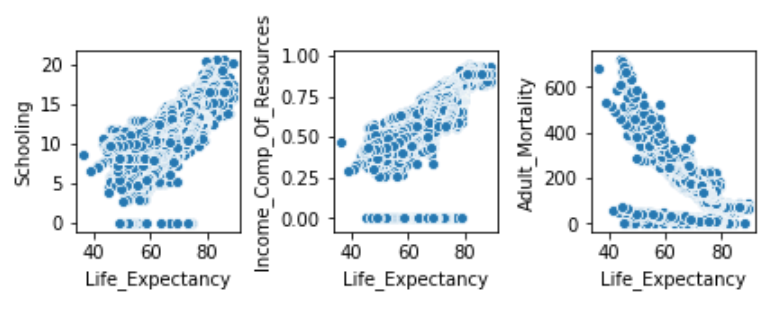 GitHub - JoshuaDaleYoung/Life-Expectancy: Analysis of the World Health ...