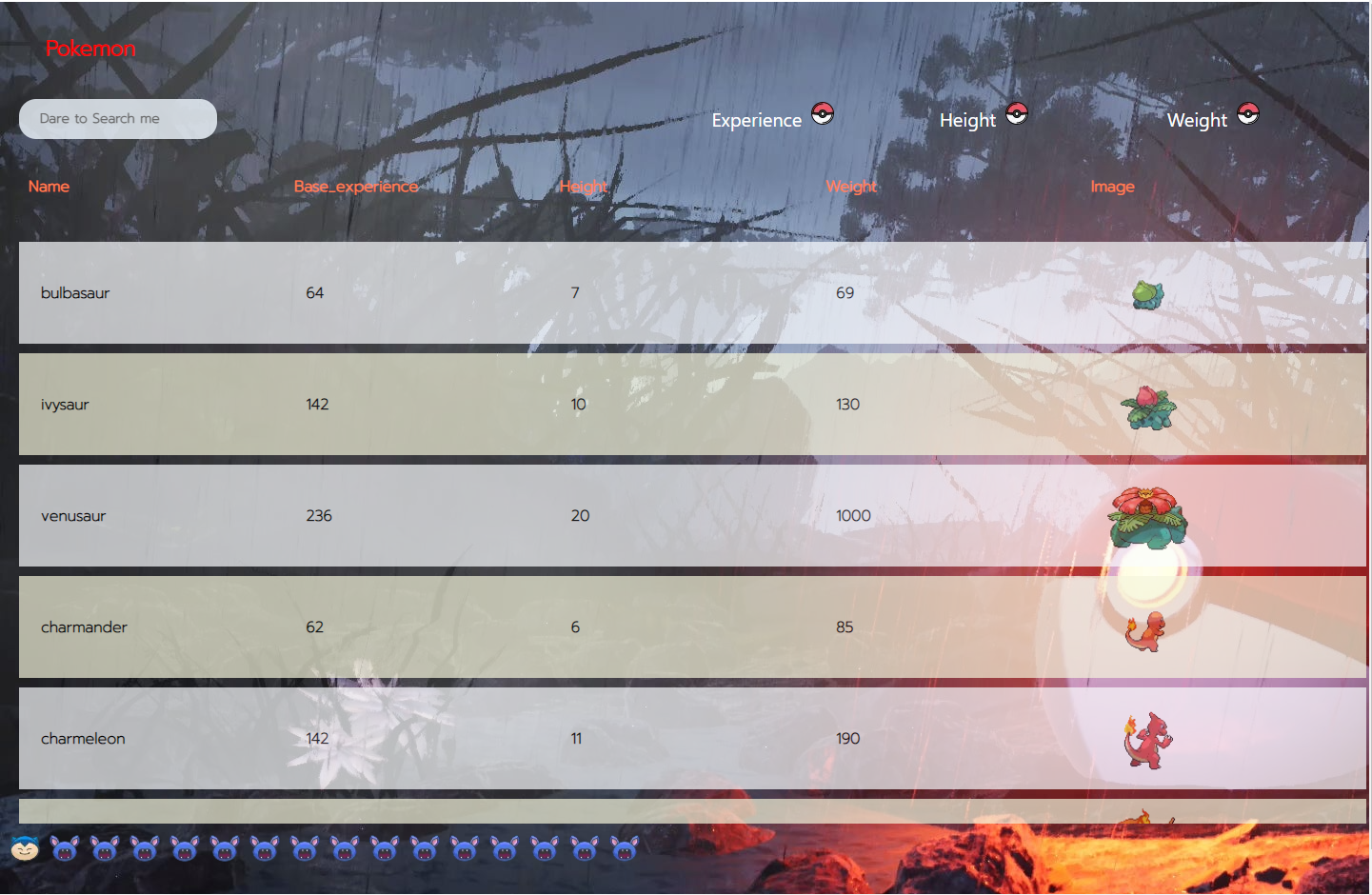 GitHub - Rashmil333/PaginationWithMultipleFlters: This repository have ...