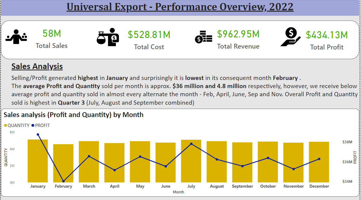 GitHub - Pragati2693/SalesPerformance_PowerBI: Sales Performance report ...