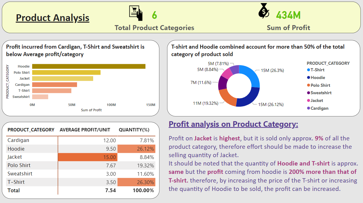 GitHub - Pragati2693/SalesPerformance_PowerBI: Sales Performance report ...