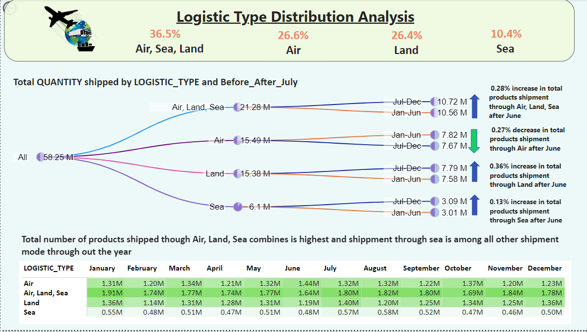 GitHub - Pragati2693/SalesPerformance_PowerBI: Sales Performance report ...