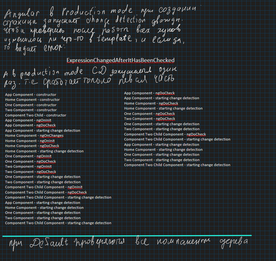 Github Luizsoghomonyan Change Detection Strategy Angular Change