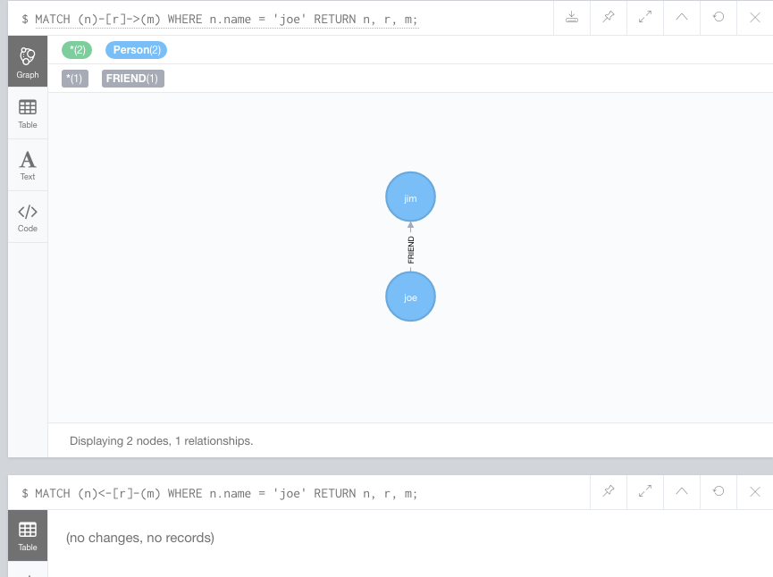 Incorrect direction for 'Relationship' · Issue #345 · neo4j-contrib/neomodel · GitHub
