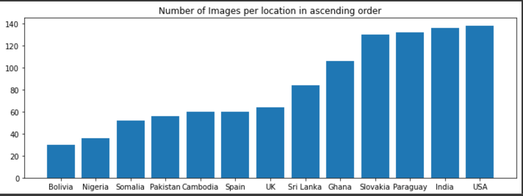 GitHub - AnupDesai/Semantic-Segmentation-of-Flood-Water-Imagery