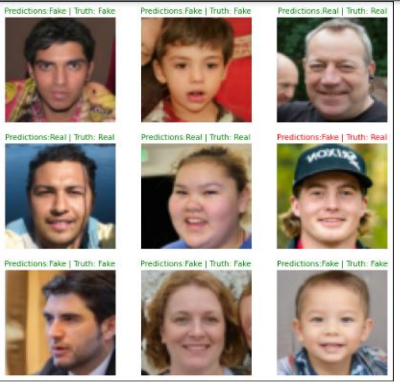 GitHub - AnupDesai/Deep-Fake-Detection-using-MesoNet