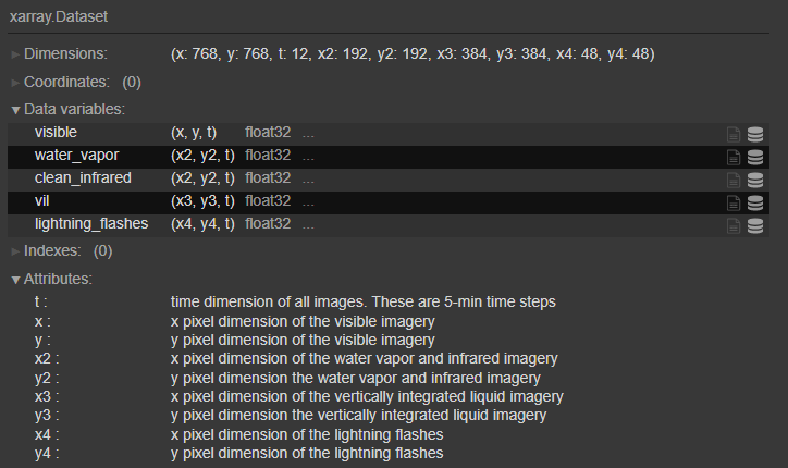 GitHub - AnupDesai/Machine_Learning_NOAA_Jupyter_Notebooks