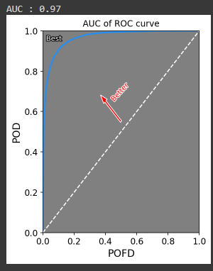 GitHub - AnupDesai/Machine_Learning_NOAA_Jupyter_Notebooks