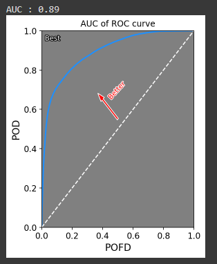 GitHub - AnupDesai/Machine_Learning_NOAA_Jupyter_Notebooks