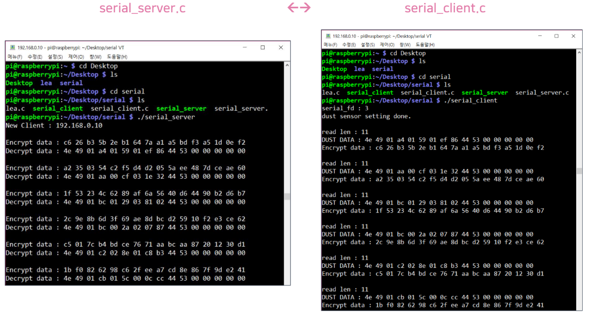 GitHub - K-subin/Socket_LEA_Serial: LEA암호와 소켓통신, 시리얼통신을 이용