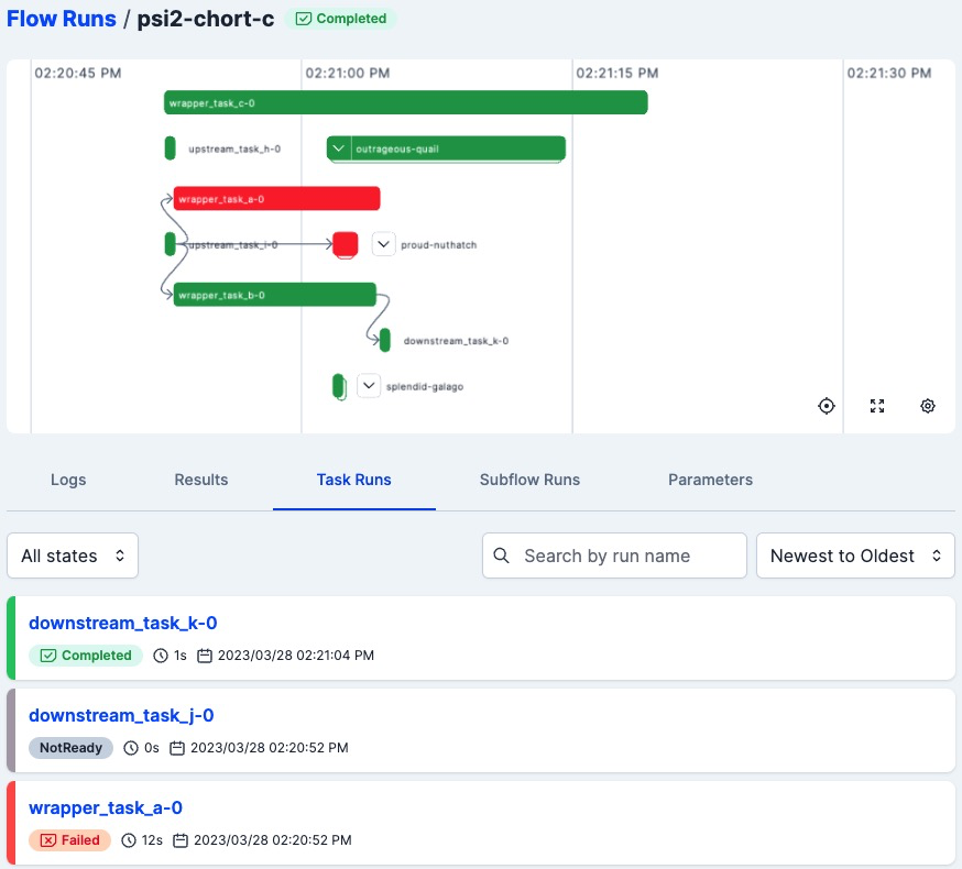 NotReady tasks and subflows are not visualized in the timeline view. · Issue #8968 · PrefectHQ ...