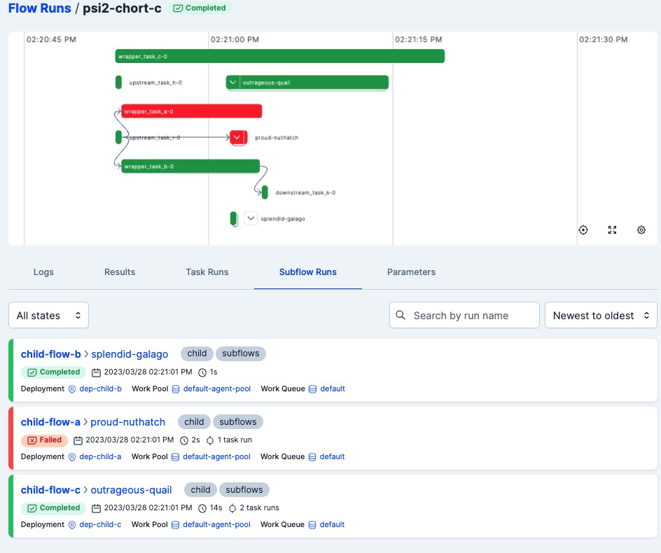 Subflow names not shown in timeline view · Issue #8969 · PrefectHQ/prefect · GitHub