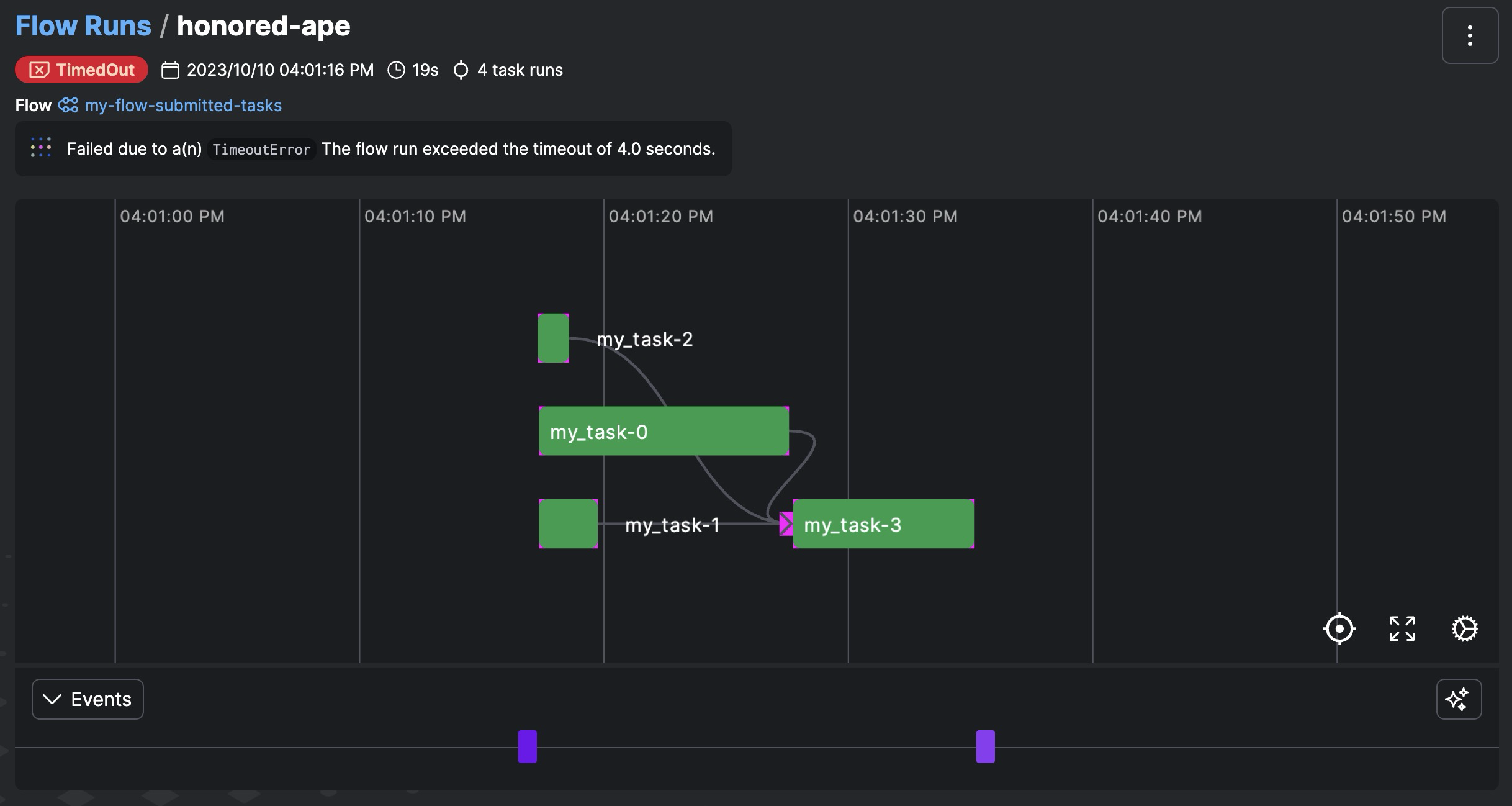 Timeout Behavior Does Not Apply When Tasks Are Submitted To Concurrent Task Runner · Issue