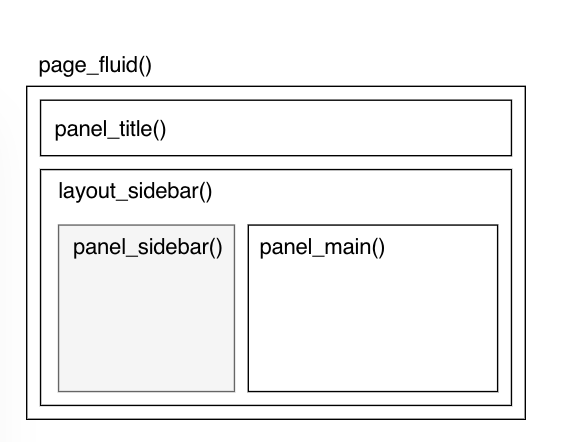 How to put panel_sidebar on the side? · Issue #671 · rstudio/py-shiny ... How to put panel_sidebar on the side? · Issue #671 · rstudio/py-shiny ...