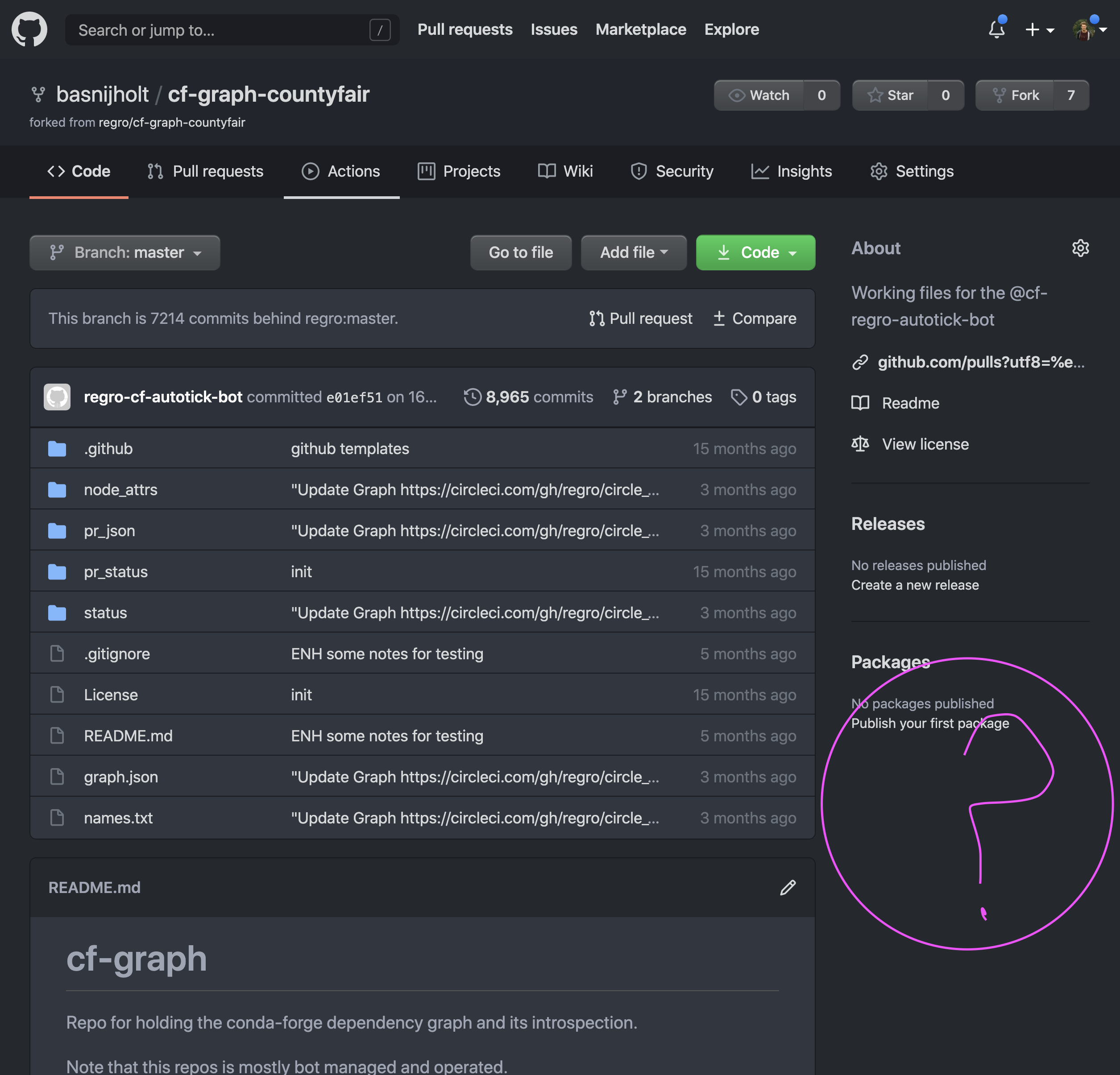 Getstatscontributors Gets Stuck On Specific Repo · Issue 1599 · Pygithubpygithub · Github 5885