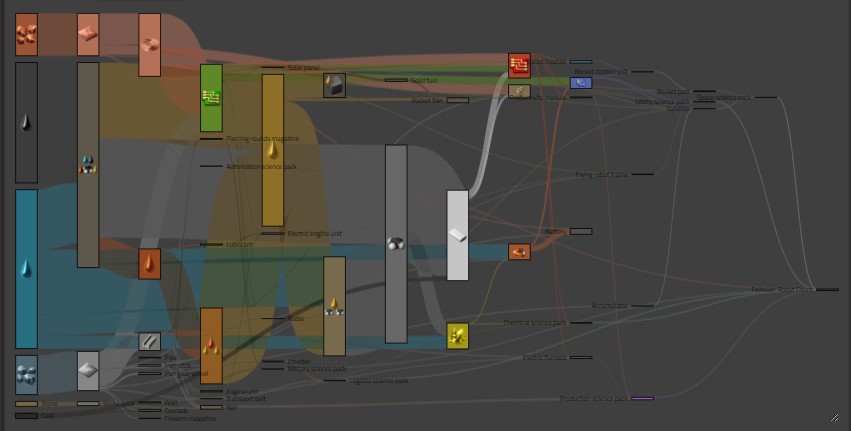 "Flow" section font size/scaling decreases when resizing view or switching sections. · Issue ...
