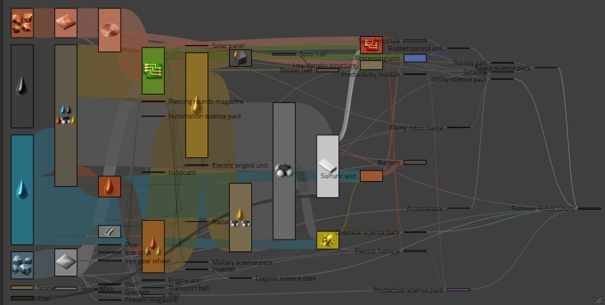 "Flow" section font size/scaling decreases when resizing view or switching sections. · Issue ...