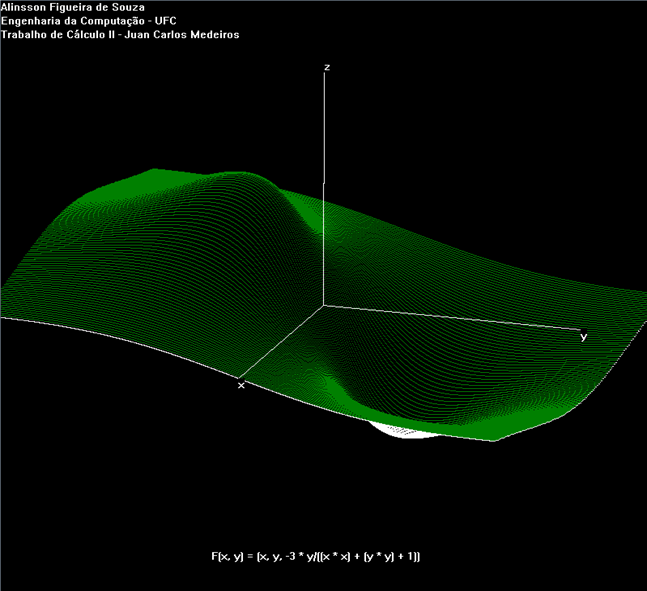 GitHub - alinsson/Algoritmos-para-tranformacoes-projetivas-e-graficos ...