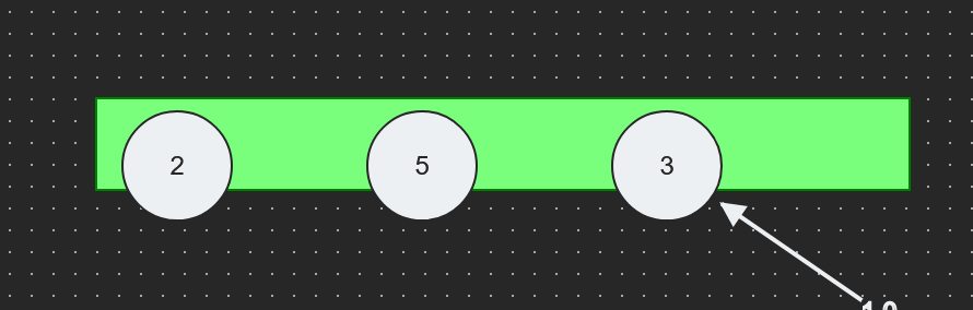 Legend in depedent premise · Issue #70 · joekrystowski/Argument-Diagram ...