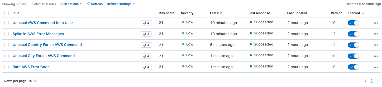 [bug]ml Job For Aws Rules Need To Support Logs Aws Index Pattern · Issue 2279 · Elastic