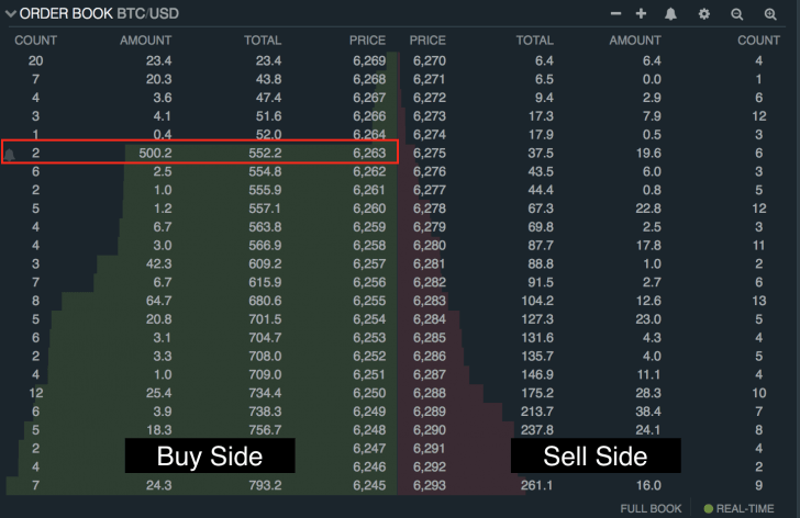 GitHub - vk1815918/L2-Orderbook-data-formatting: L2 Orderbook is sourced from Cryptofeed library ...