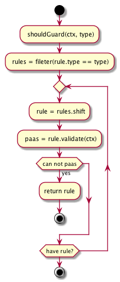 RFC: Guardian · Issue #3286 · eggjs/egg · GitHub