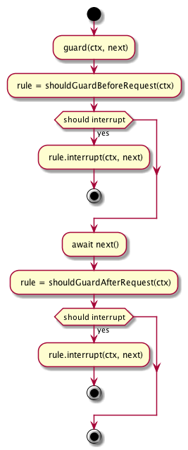 RFC: Guardian · Issue #3286 · eggjs/egg · GitHub