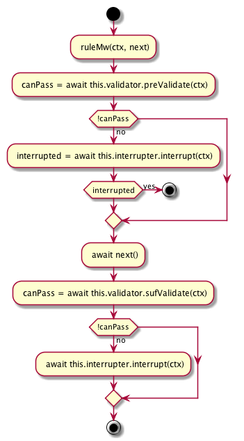 RFC: Guardian · Issue #3286 · eggjs/egg · GitHub