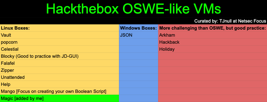 GitHub - reewardius/OSWE