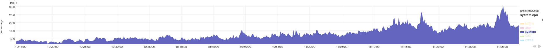 [Bug]: eBPF integration with apps.plugin is causing excessive CPU/memory usage growing with time ...