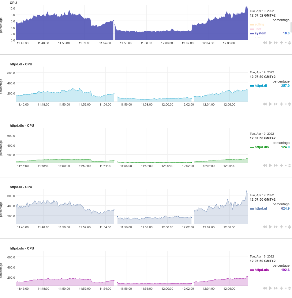 [Bug]: eBPF integration with apps.plugin is causing excessive CPU/memory usage growing with time ...