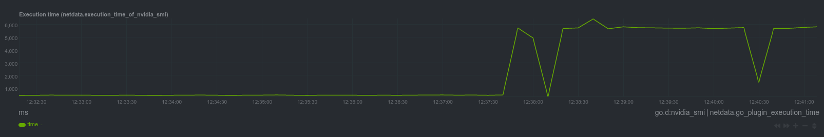Feat New Nvidiasmi God Plugin Is Missing Loop Mode · Issue 14522 · Netdatanetdata · Github 