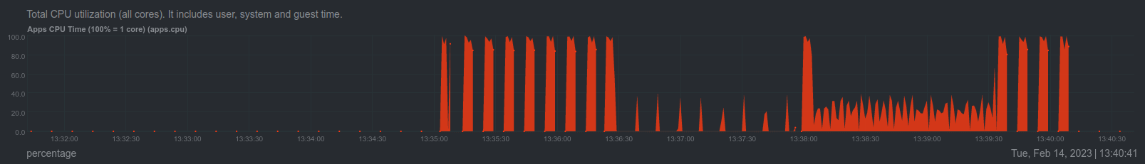 [Feat]: New nvidia_smi go.d plugin is missing loop mode · Issue #14522 · netdata/netdata · GitHub