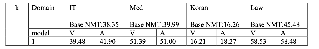 GitHub - StevenYuan666/Adaptive-kNN-Paper-Reproduction