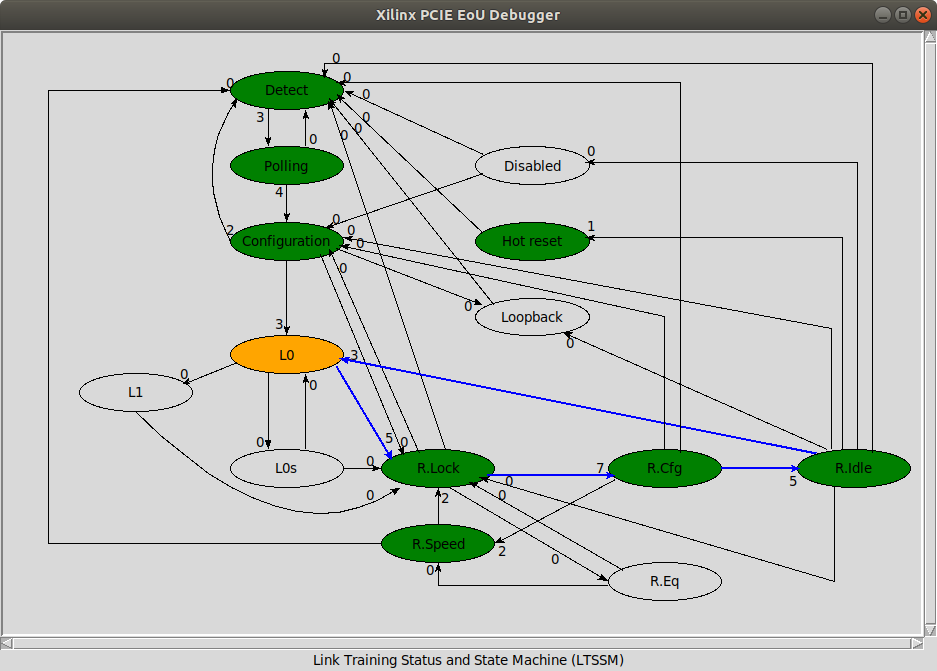 PCIe device (re-)loads after Linux has booted · GitHub