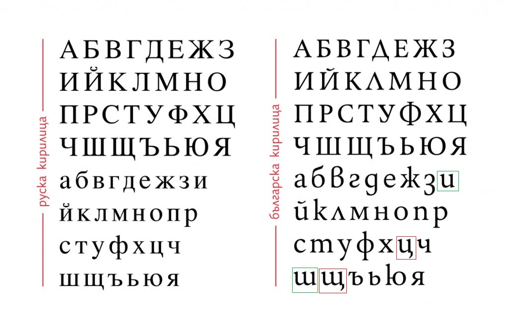 Increase descender of ц and щ letters (Bulgarian Cyrillic set only ...