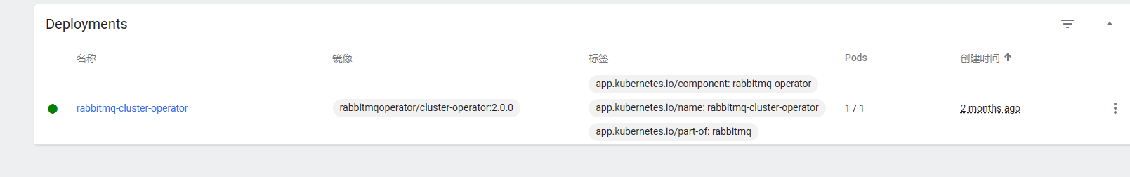 My Rabbit Menagement with operator has no 'ready，Unacknowledged，total' information, how can i ...