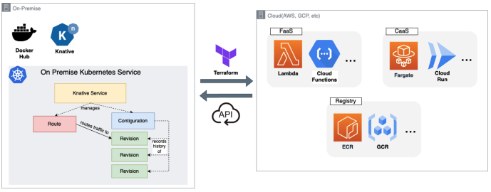 Harmonica-OIDC2023 · GitHub