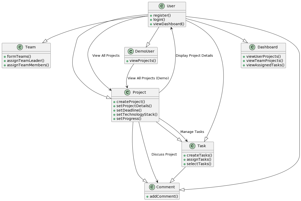 GitHub - Akshay-Arjun/National-Project-Management: SIH 2023 , Problem ...
