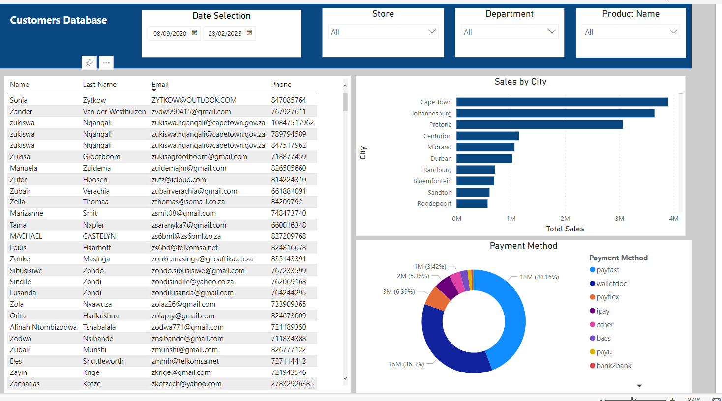 GitHub - lerekoqholosha/Sales-Dashboard-and-Customer-Database: Built a ...