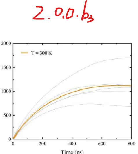 There Is An Obvious Difference To Calcaulate Thermal Conductivity With