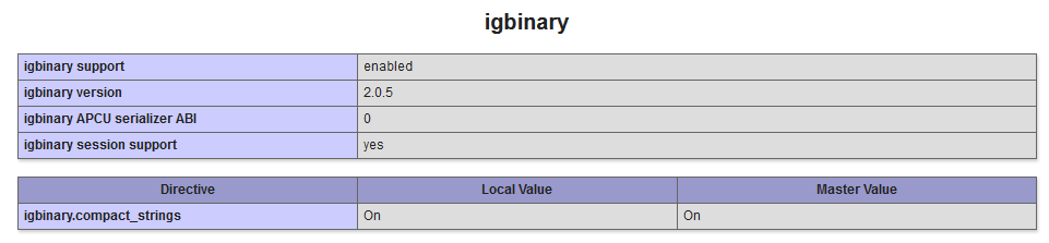 Redis Serialization > igbinary · Issue #166 · igbinary/igbinary · GitHub