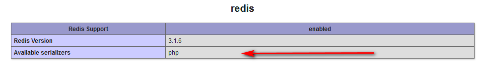 Redis Serialization Igbinary · Issue 1309 · Phpredisphpredis · Github