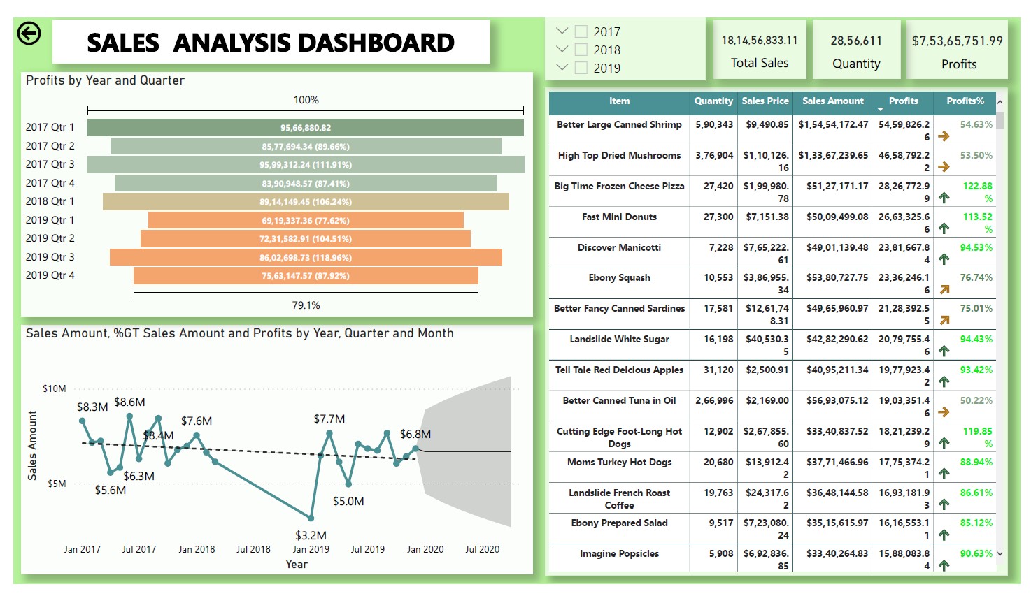 GitHub - Sawan021/Amazon-Sales-Analysis-BI-Project: Analyze sales trend ...